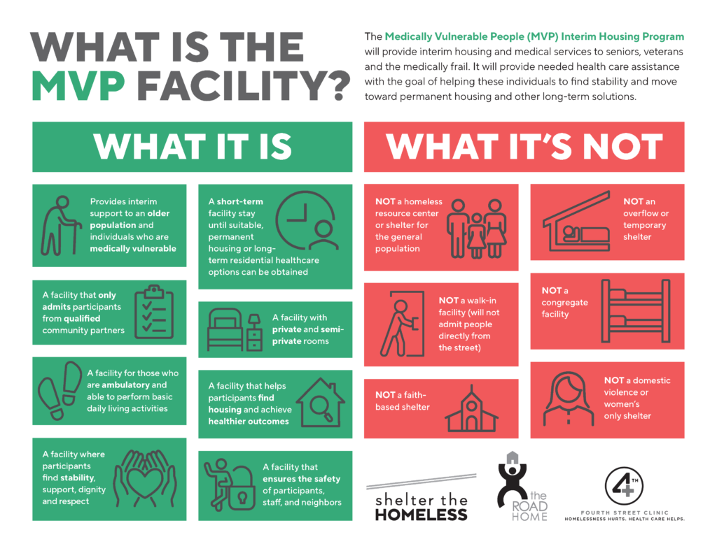 Medically Vulnerable People (MVP) Program Facility - Homeless Utah